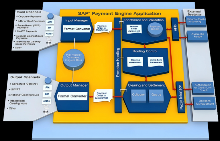 news - SAP Payment Engine - alseda Consulting